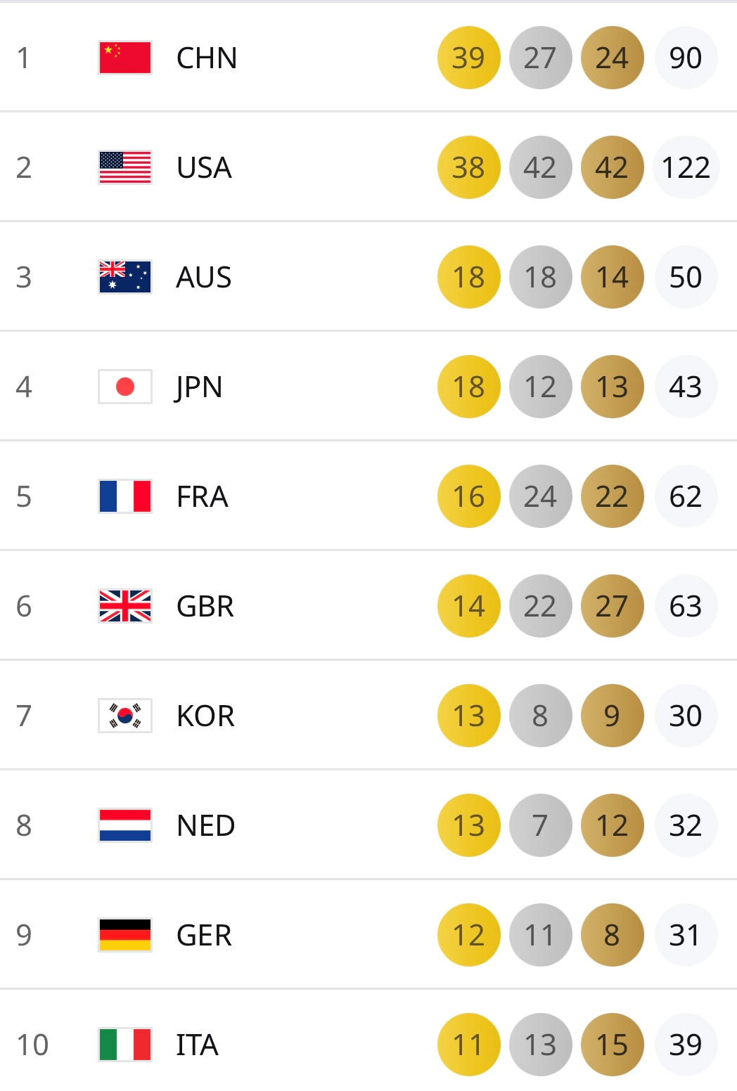Olympic Medal Tally - Hancock Agriculture